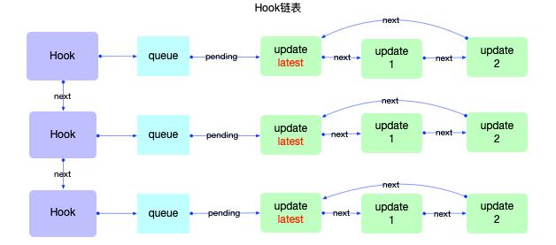 Hook 原理(概览) - 图解React